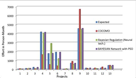 figure 1 from a bayesian network model of the particle swarm