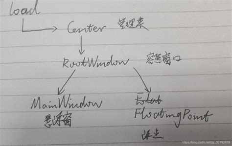 【ios】浮点悬浮窗的基础架构实现（已鸽，勿念）ios 代码实现浮窗选项列表 Csdn博客