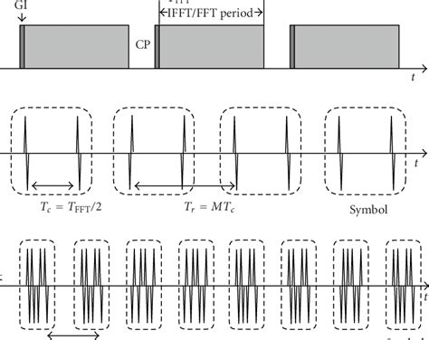 Time Frames Of Proposed Ds Uwb Download Scientific Diagram