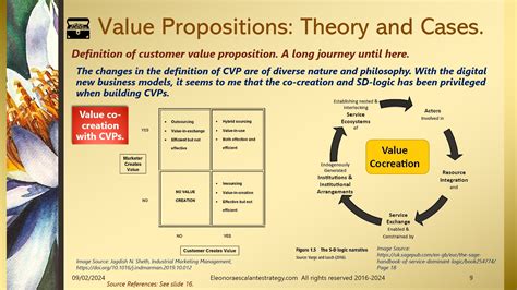 Value Propositions Theory And Cases Episode 3 What Is A Value