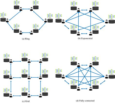 An Overview Of The Various Communication Network Topologies In Download Scientific Diagram