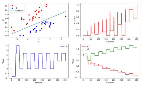 Github Strzechalinear Binary Classifier Project For Subject Ae Warsaw University Of