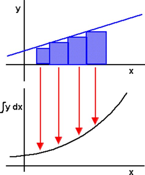 Physics Kinematics Angular Velocity Martin Baker