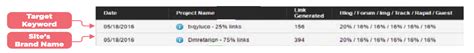 Can You Over Optimize Your Anchor Text SEOIntel