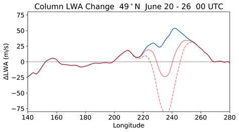 Important Bugfix Release 072 Corrigendum · Issue 83 · Csyhuang