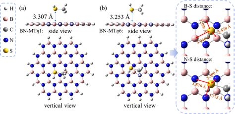 Optimized Geometries Of Methanethiol Mt Adsorbates On H Bn Monolayer