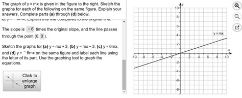 Solved The Graph Of Y Mx Is Given In The Figure To The Right Sketch The Graphs For Each Of