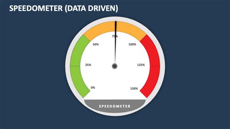 Speedometer Data Driven Powerpoint Presentation Slides Ppt Template