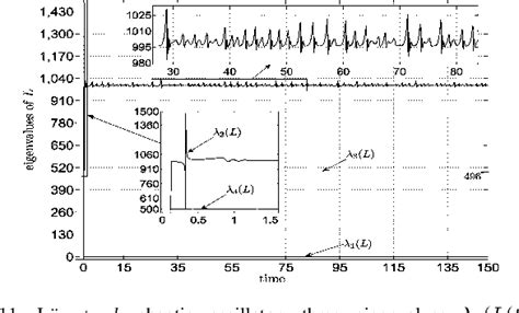 figure 11 from adaptive observers for robust synchronization of chaotic