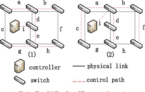 Figure 2 From A Min Cover Based Controller Placement Approach To Build Reliable Control Network