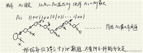 算法基础 Trie树 acm trie树 CSDN博客