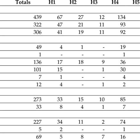 Distribution Characteristics And Internal Consistency Download