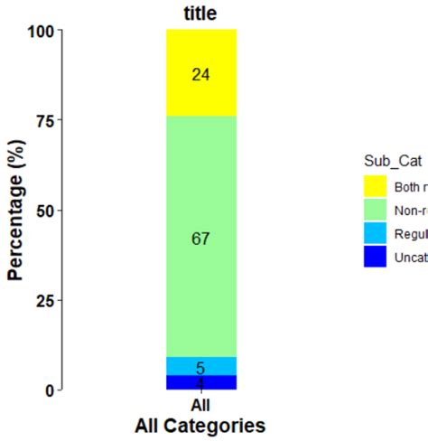 Moving Position Of Stacked Bar In Ggplot2 R Closer To The Y Axis Stack Overflow