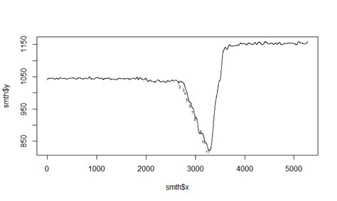 I Have A Plot That Generate From Rstudio I Want The Graph Of Derivatives First Order Of The