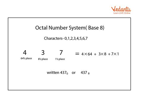 Introduction To Data Representation Learn Classification Types And Characteristics