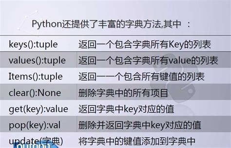 Python字典提取python字典键对应的值 腾讯云开发者社区 腾讯云