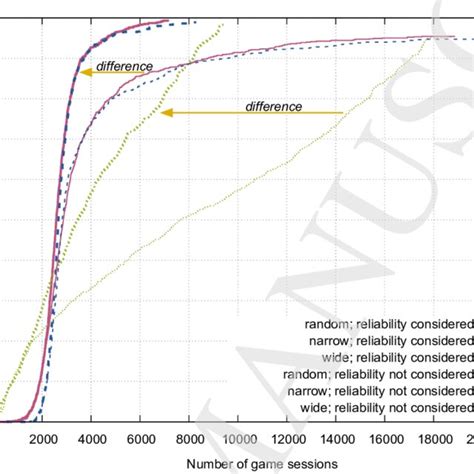 Flowchart Of A Game Session Download Scientific Diagram