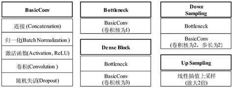 remote sensing image semantic segmentation method and device based on full convolutional neural