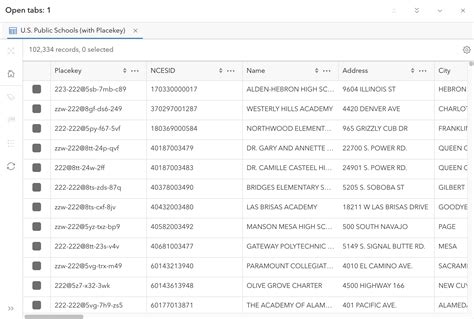 Attribute Tables Gis Workshops