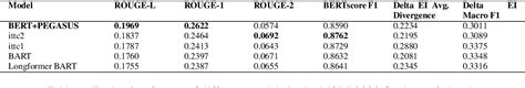 Table 1 From An Extractive Abstractive Approach For Multi Document