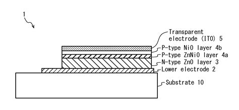 Semiconductor Element Eureka Patsnap