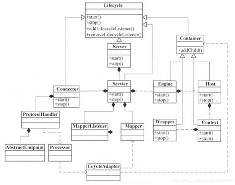 《tomcat源码解析》tomcat架构解析 tomcat源码全解与架构思维 csdn博客