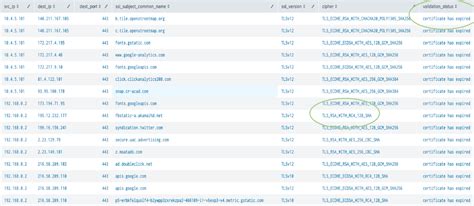 How Socs Can Level Up Their Pcap Game With Smart Pcap
