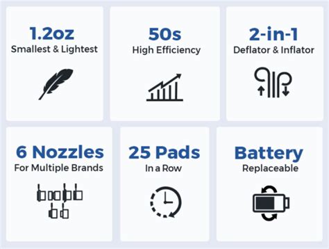 Kickstarter Zero Pump Worlds Smallest Pump For Sleeping Pads Back By Tuesday Morning