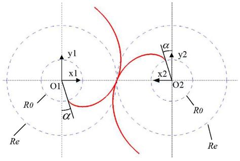 The Conjugate Curves Of Involute Download Scientific Diagram