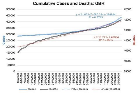 How To Make Single Line Graph In Excel Wiring Work