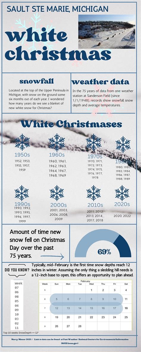 marcy misner on linkedin data business research python dataanalyst machinelearning