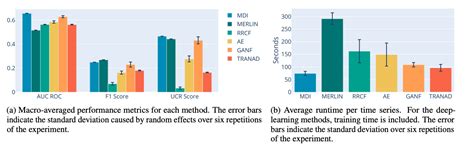 Paper Data Honor