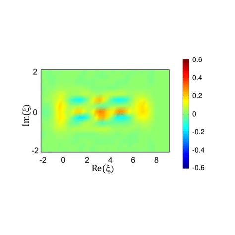 Final State Wigner Function W ξ For The Generation Of A Download