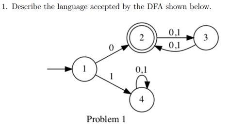 solved describe the language accepted by the dfa shown
