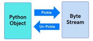 Pickling And Unpickling In Python Datasturdy Consulting