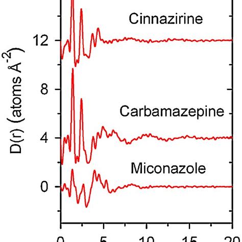 The X Ray Differential Pair Distribution Functions Dr 29