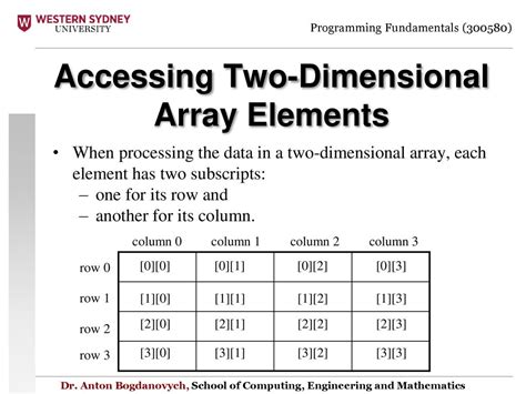 Programming Fundamentals Ppt Download