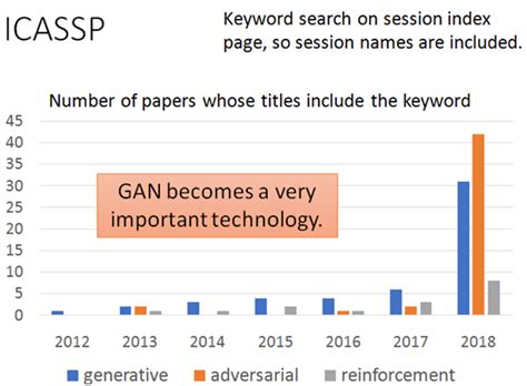 生成式对抗网络（gan）学习笔记 Dereen 博客园