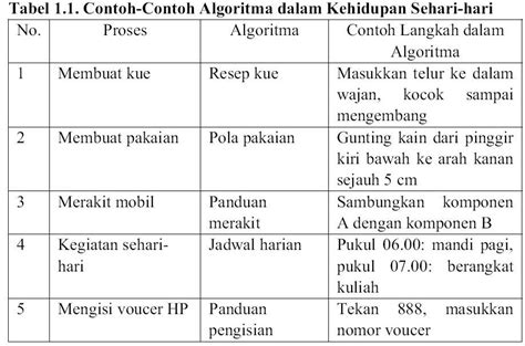 Contoh Penulisan Algoritma Deskriptif Penulisan Algoritma Dengan Pseudocode Flowchart Ppt Contoh Penulisan Algoritma Deskriptif Penulisan Algoritma Dengan Pseudocode Flowchart Ppt