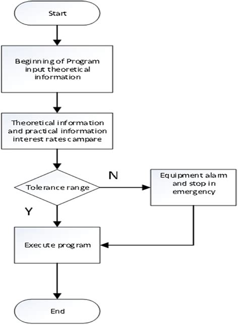 Overall Scheme Design Download Scientific Diagram