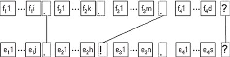 Alignments Between Sentence Punctuation Marks Download Scientific
