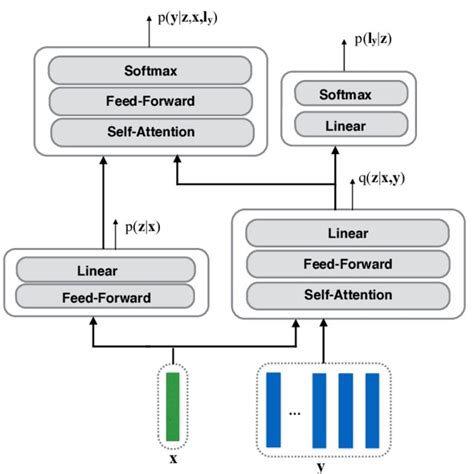 Architecture Of The Non Auto Regressive Model Download Scientific Diagram