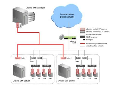 13 Best Voip Practices You Should Know And Advantages Of Voip