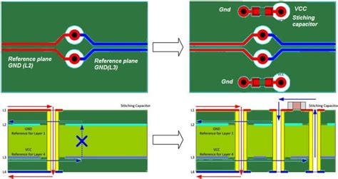 Baly Lee On Linkedin 11 Best High Speed Pcb Routing Practices