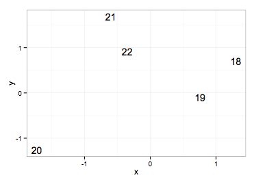 R Multi Character Plot Shapes In Ggplot Stack Overflow