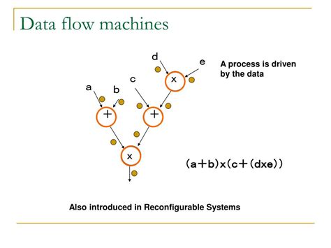 Ppt Computer Architecture Guidance Powerpoint Presentation Free Download Id520912