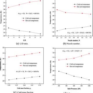 D And Meshing Views Of VT In Computational Domain Download Scientific Diagram
