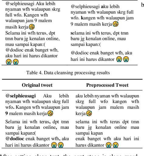 Table 4 From Sentiment Analysis Of Work From Home Activity Using Svm With Randomized Search