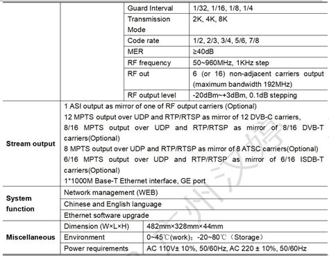 Fmuser Dtv 4647s 24 16 Hd 8 Dvb S S2 In 12 Qam Or 6 Isdb T Encoder Modulator Dtv Front End