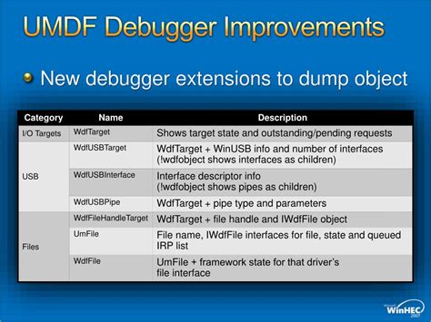 PPT Windows Driver Foundation KMDF And UMDF PowerPoint Presentation